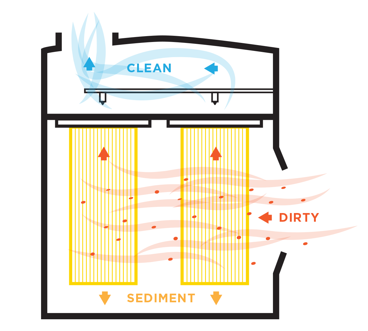 What is the SMAC Industrial Air Cleaner? - SMAC That!